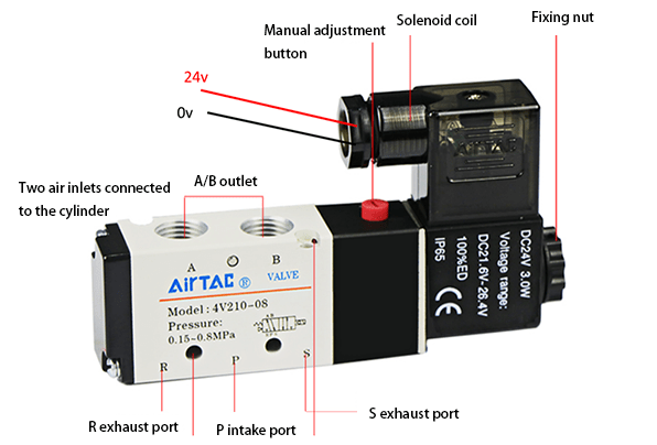 Solenoid Valve Wiring: A Technical Guide from Standard Practice to Saf ...